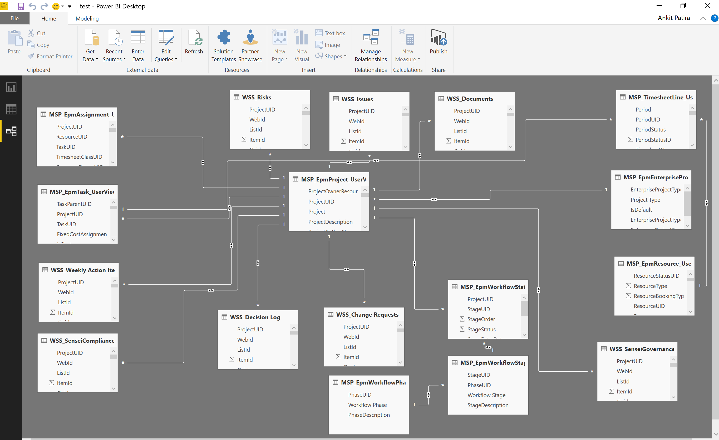 Four Power BI DAX Tricks We Can t Live Without Sensei Project Solutions