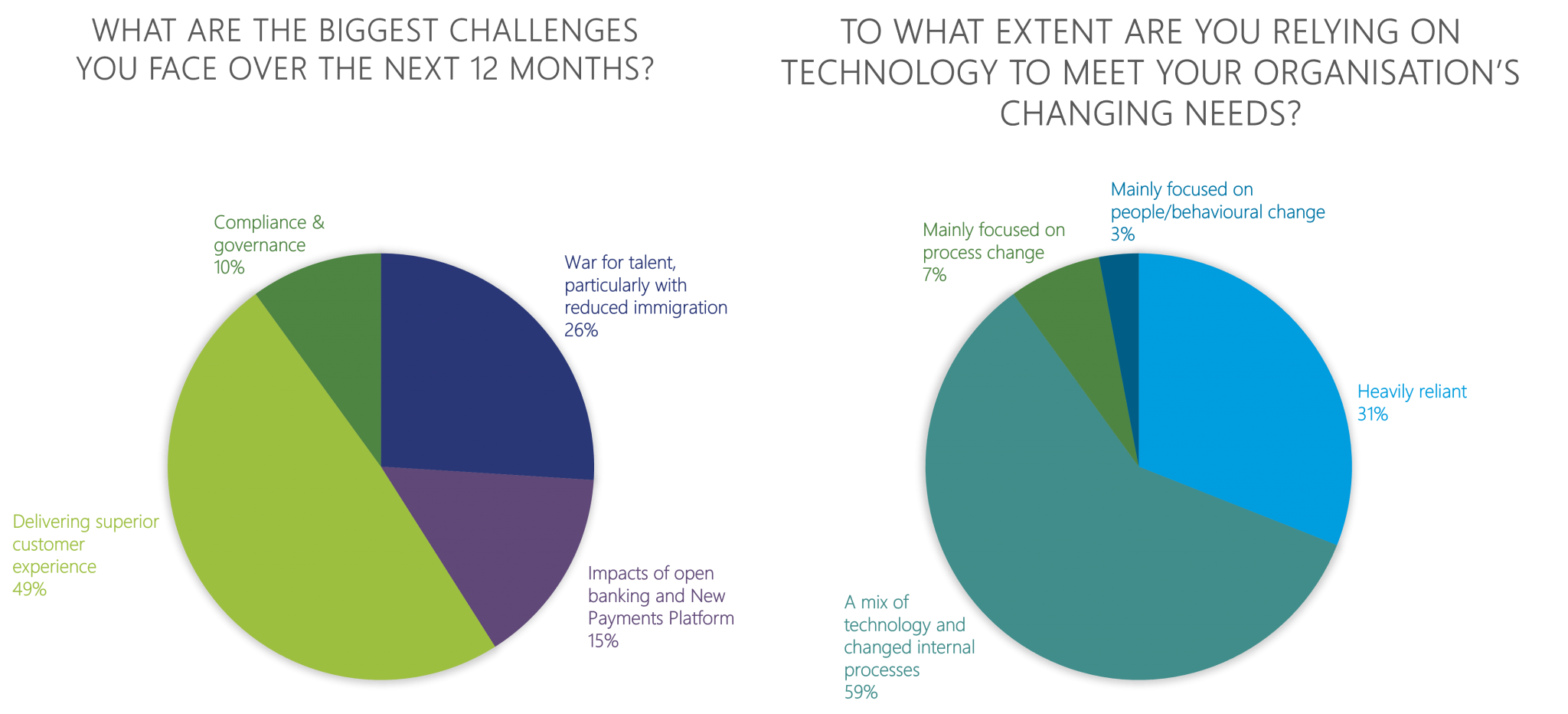 6 ways FSI leaders can bridge the regulatory vs customer experience gap ...