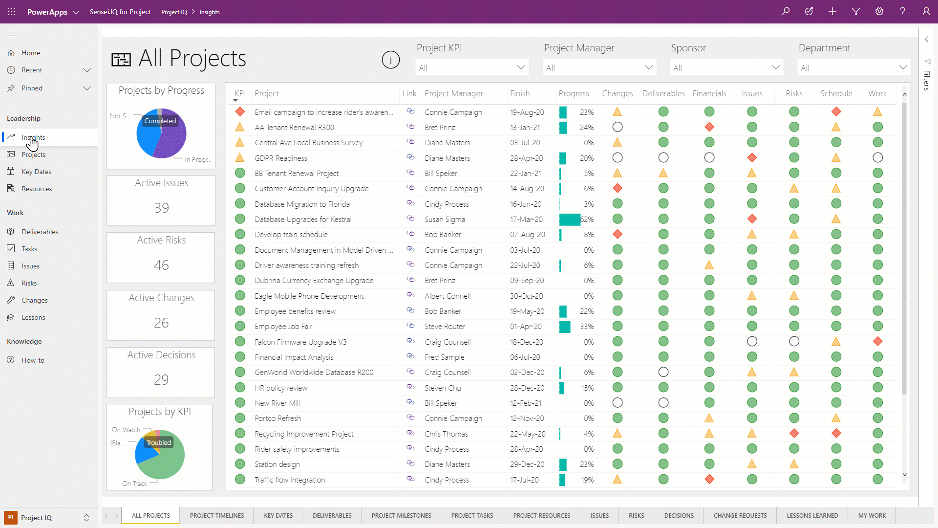 Sensei IQ - Sensei Project Solutions