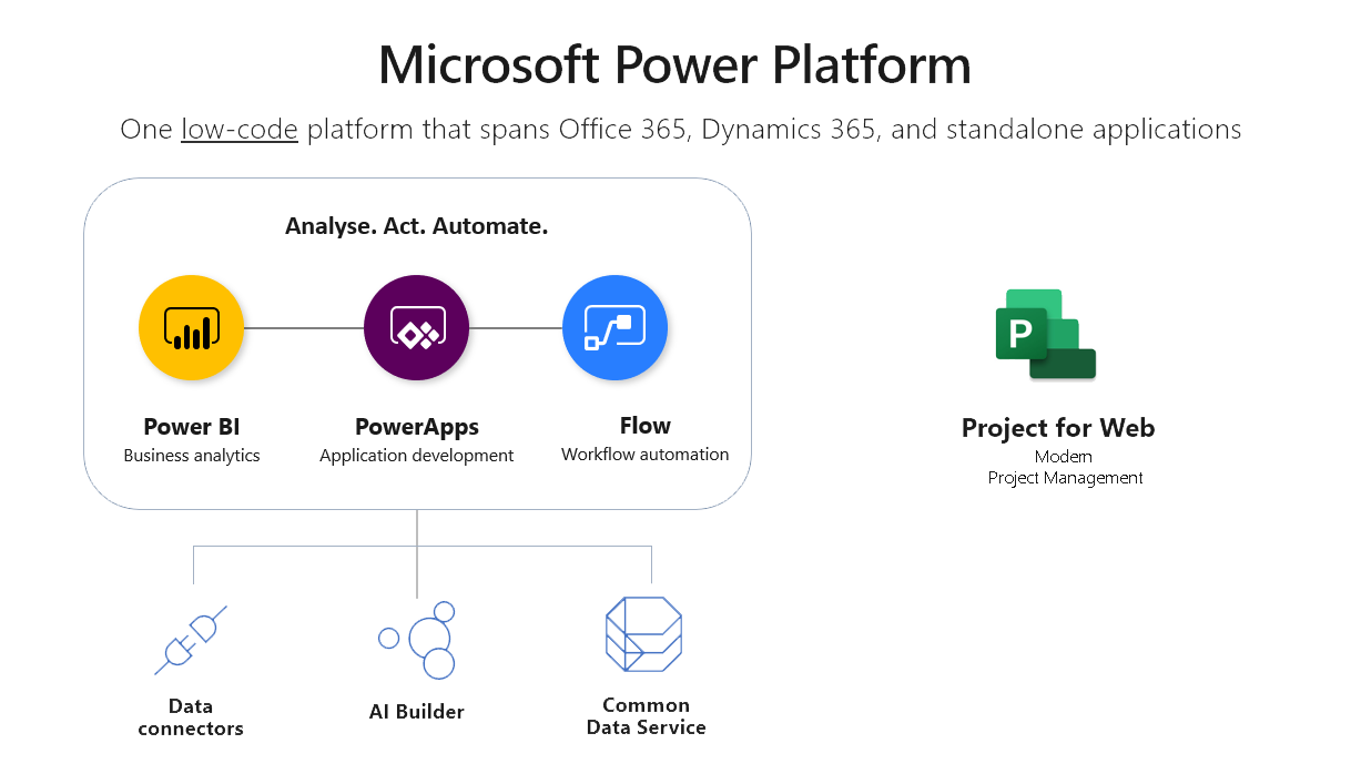 A powerful project solution built on the Microsoft power platform ...