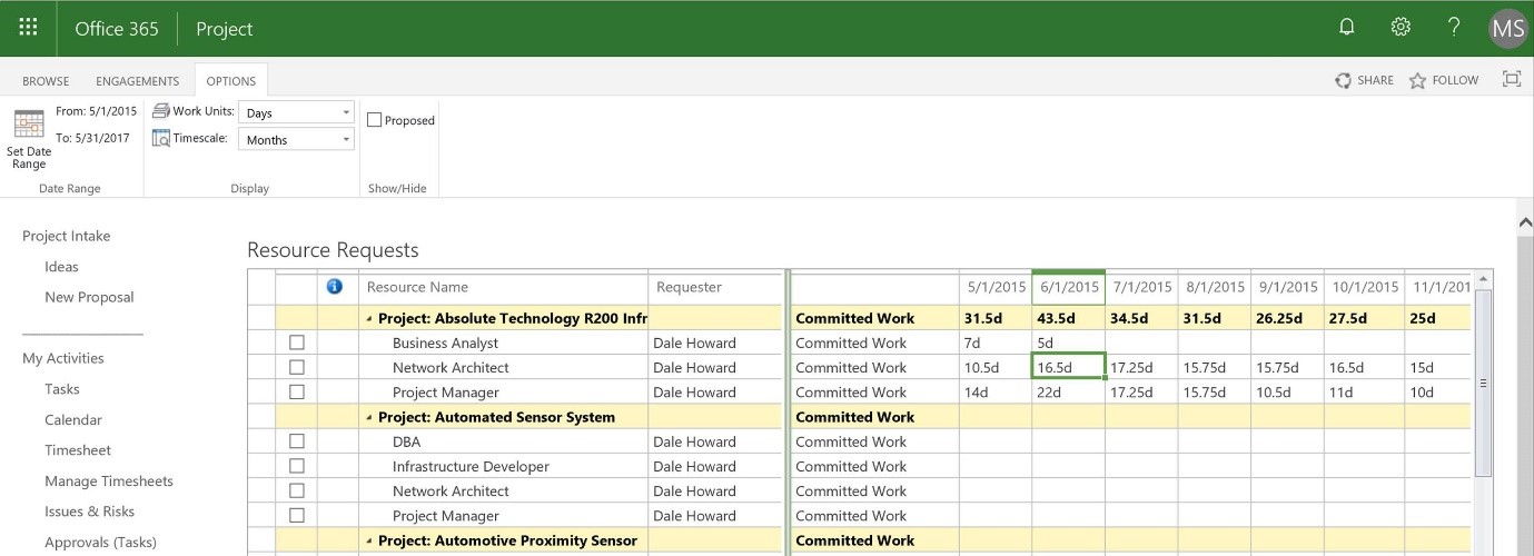 Move on up in resource management maturity - Sensei Project Solutions
