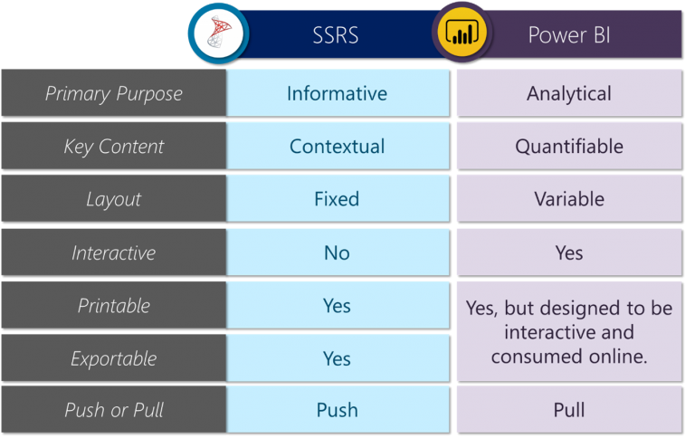 Maximise the use of power BI to analyse your projects - Sensei Project ...