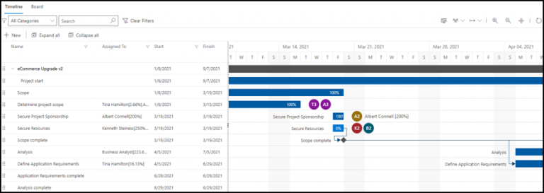 Practical ways to manage key dates, milestones & deliverables - Sensei ...