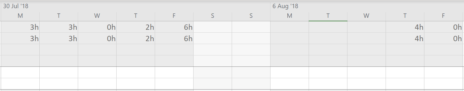 How to become a master scheduler - Sensei Project Solutions