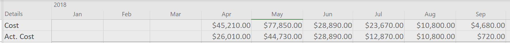 How to become a master scheduler - Sensei Project Solutions