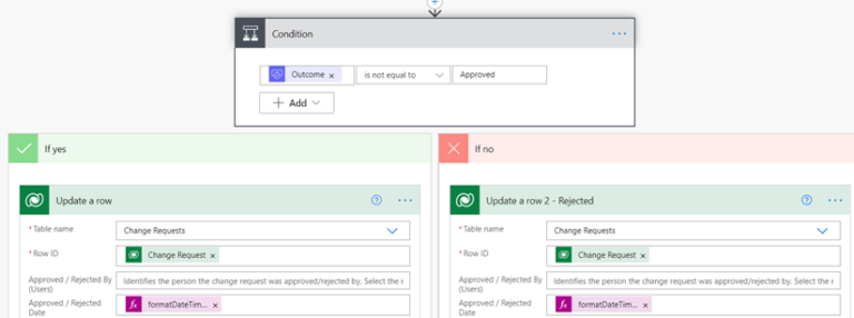 Creating a change request approval flow - Sensei Project Solutions