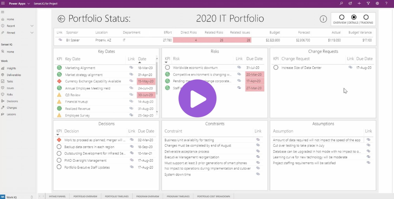 Portfolio Insights - PPM Dashboards - Sensei Project Solutions