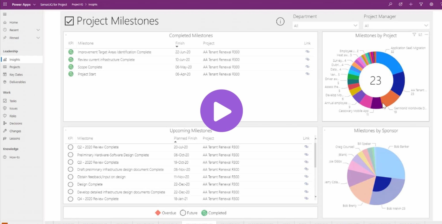 Project Insights - Project Dashboards - Sensei Project Solutions