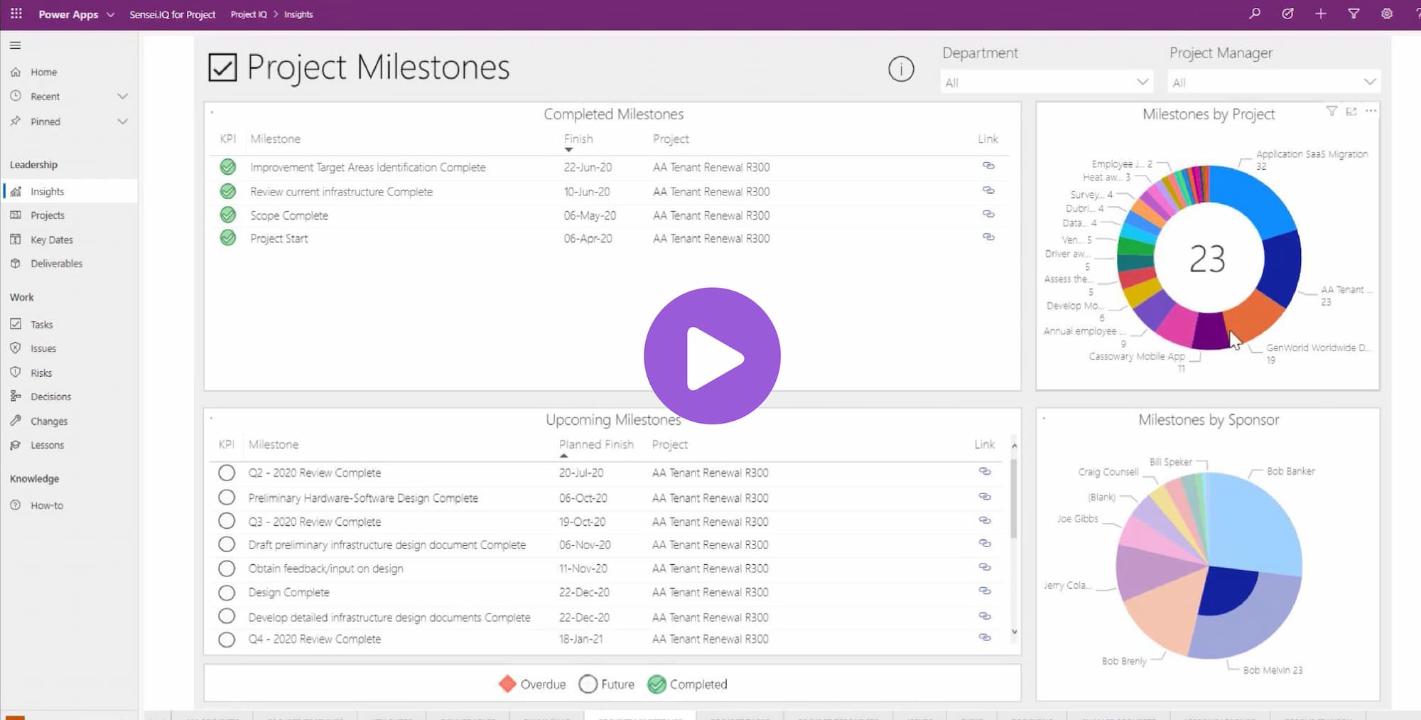 Project Insights - Project Dashboards - Sensei Project Solutions