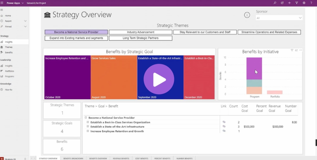 Altus Strategy - Benefit Realisation - Sensei Project Solutions