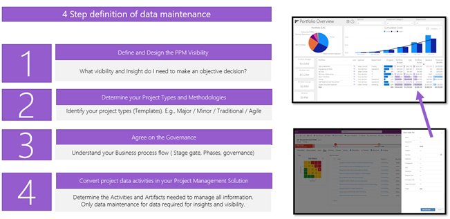 Catering for a range of project management maturity levels - FAQ ...