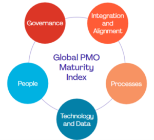 Supporting all levels of maturity in Project Management - Sensei ...