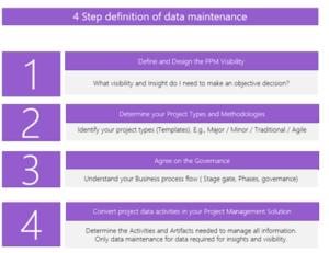 Catering for a range of project management maturity levels - FAQ ...