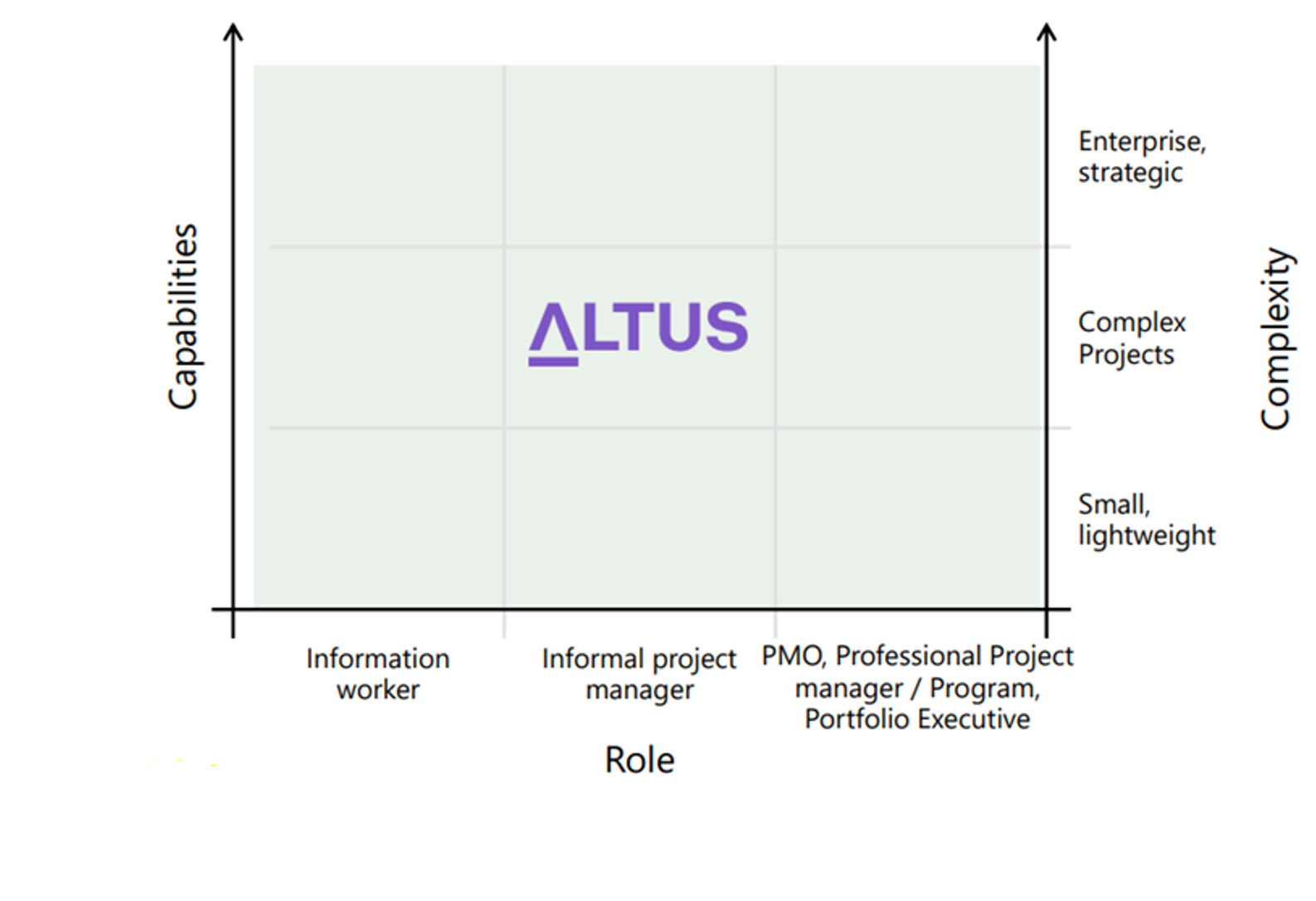 Upgrading from Project Online - Sensei Project Solutions