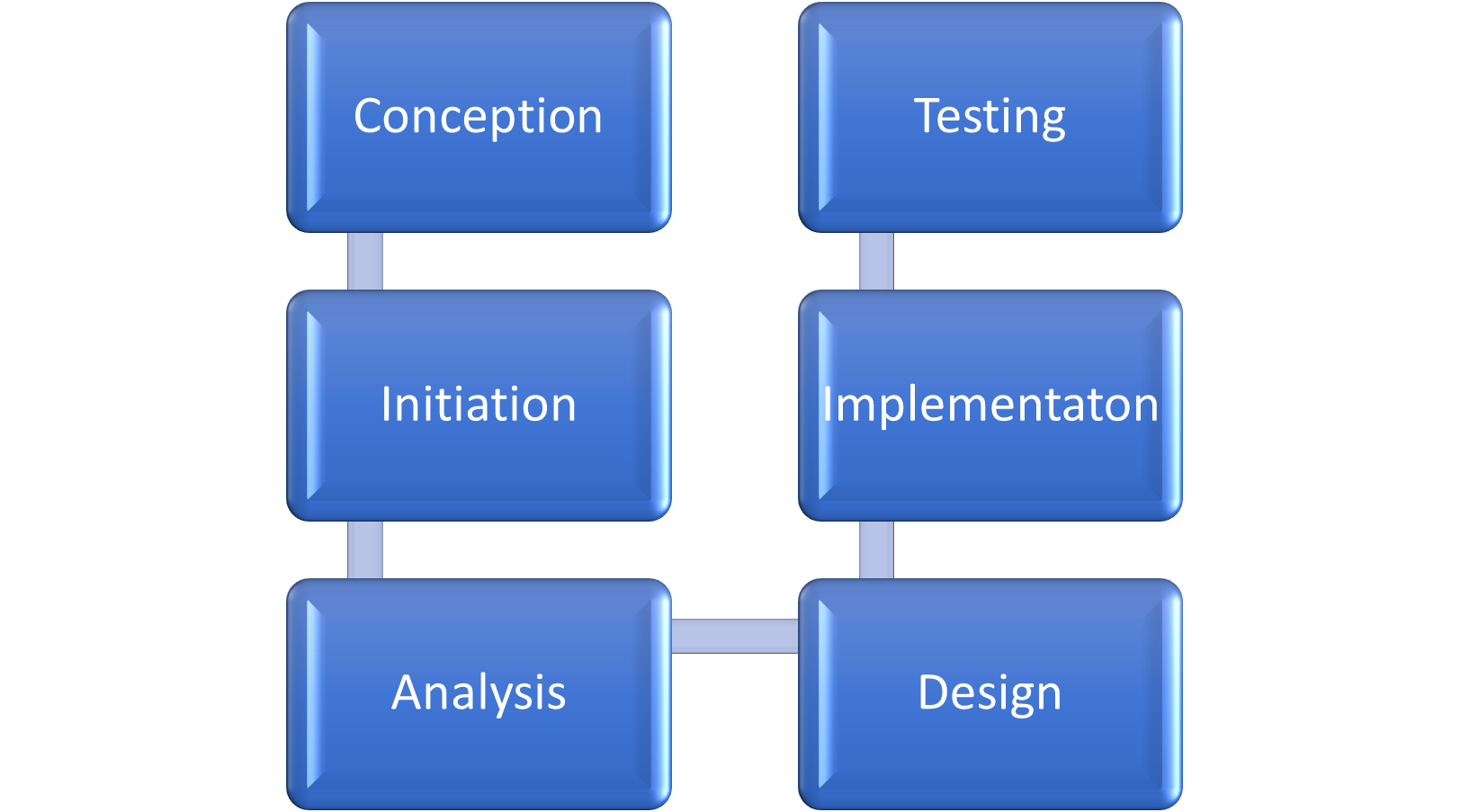 The Hybrid approach to PPM - Sensei Project Solutions