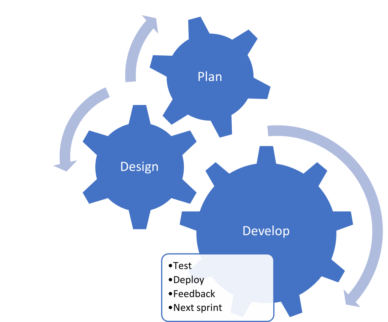 The Hybrid Approach To Ppm Sensei Project Solutions