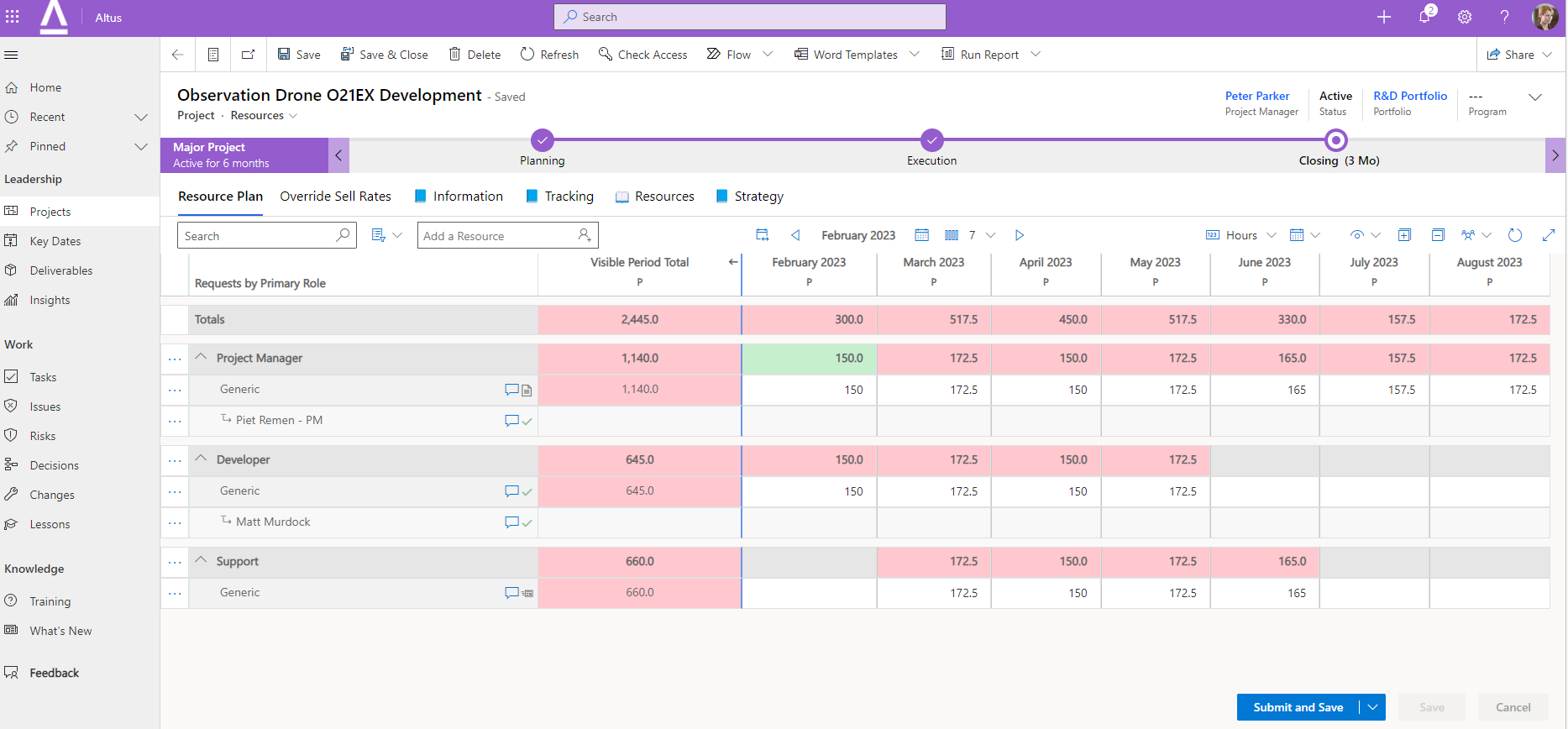 Catering for a range of project management maturity levels - FAQ ...