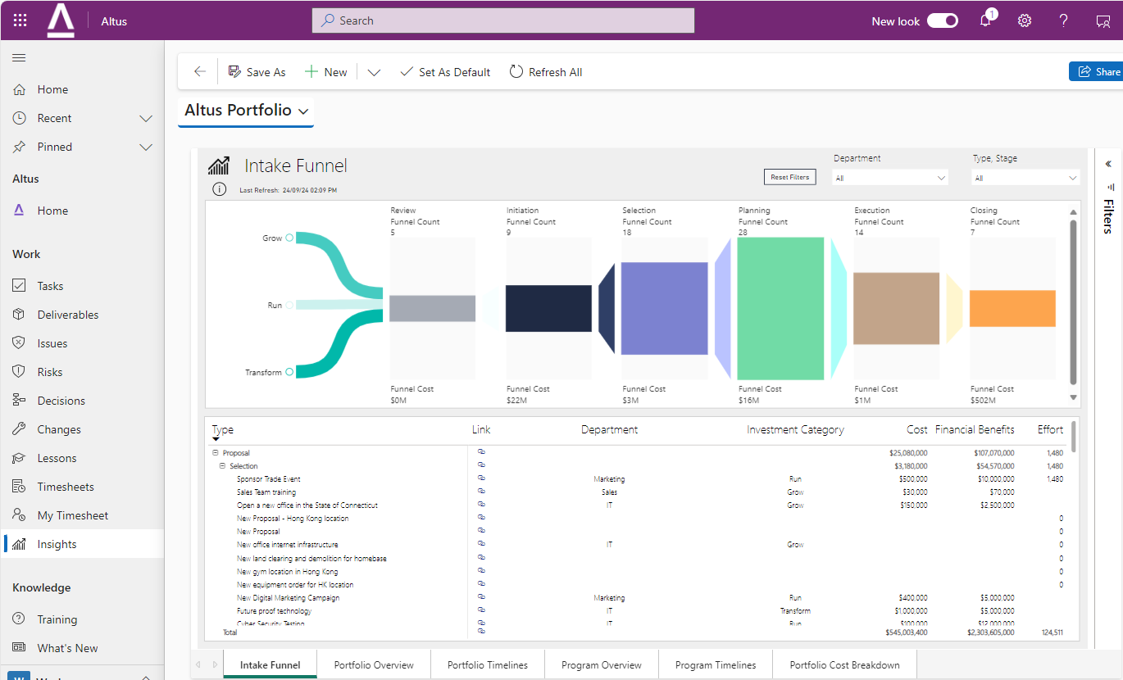 The Decommissioning Of Sharepoint Workflows What It Means For Project